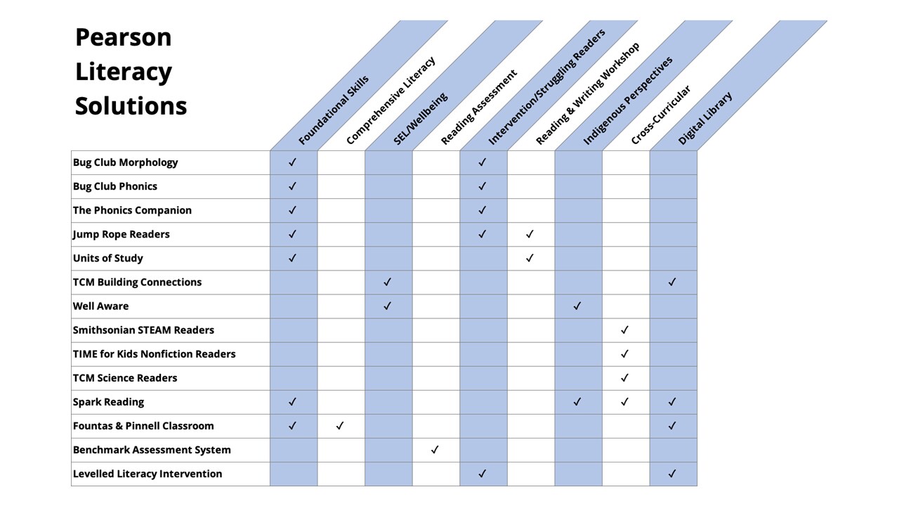 Ontario Literacy Solutions
