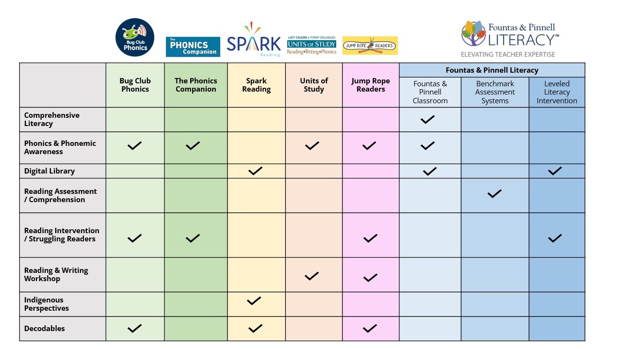 Saskatchewan-Literacy