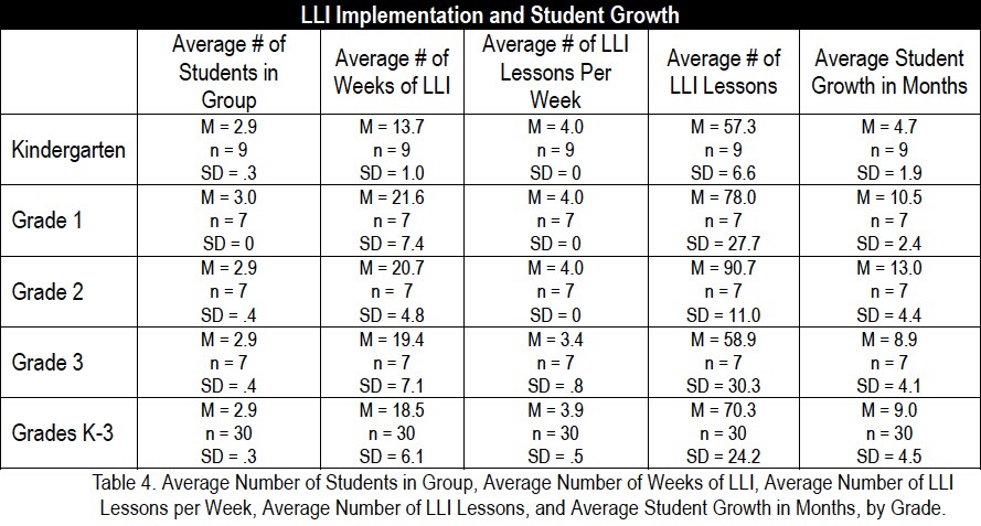 Reading Success and Improvement with LLI at Branksome Hall in Toronto